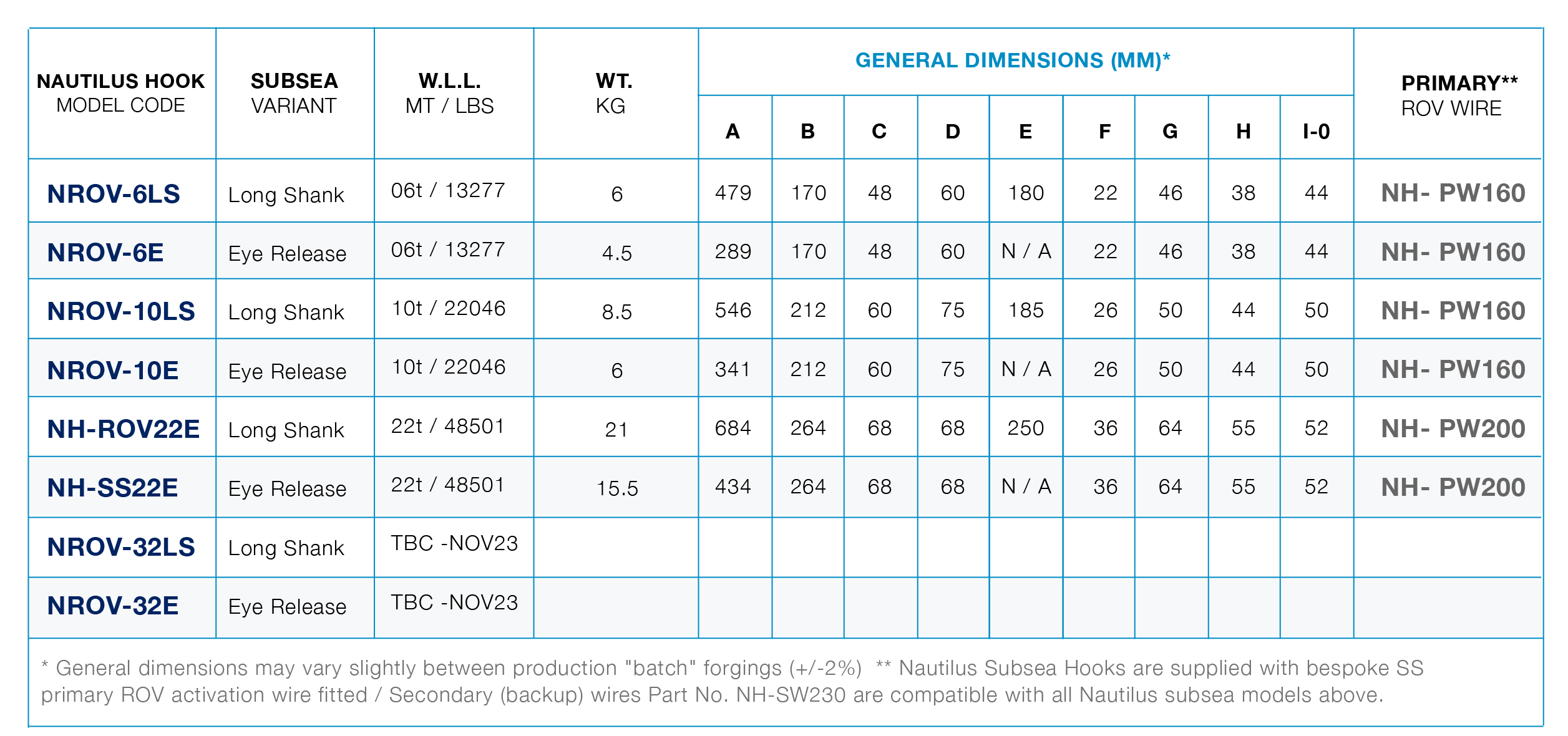 Subsea Technical Information