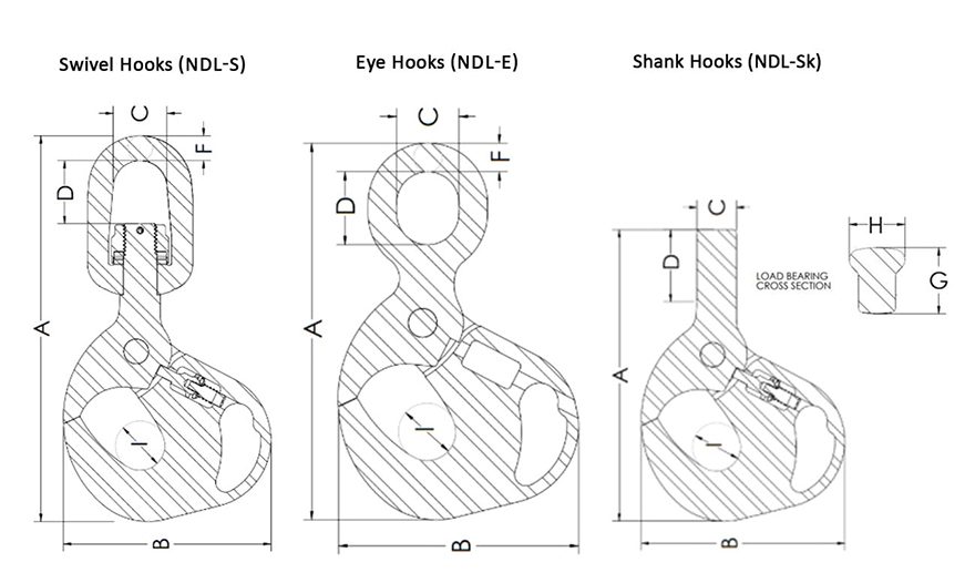 NDL Technical Information